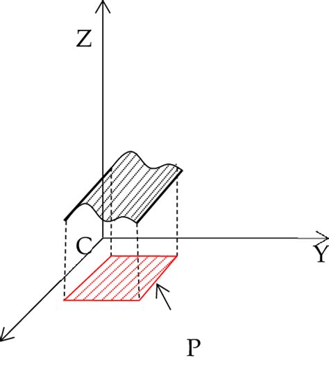 Transformation Algorithm Download Scientific Diagram