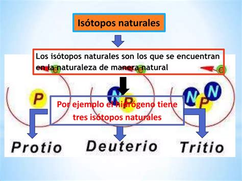 Iones E Isotopos Ppt