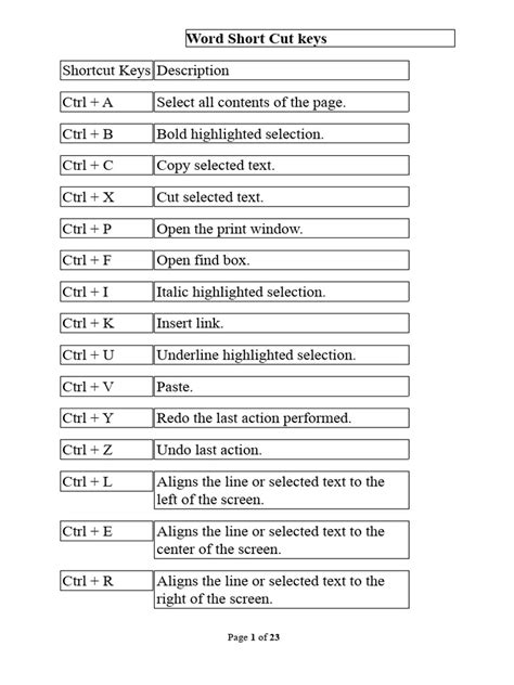 1083ef93118846short Cut Keys Pdf Double Click Microsoft Excel