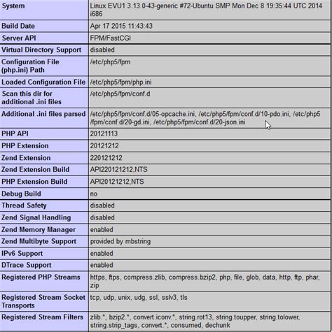notification email could not be sent dokuwiki user forum