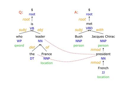 Ppt Quasi Synchronous Grammars Powerpoint Presentation Free Download Id6816617