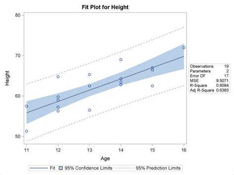 Advanced Ods Graphics A Deeper Dive Into Documents Dynamics And Data