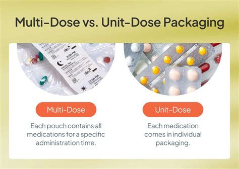 A Closer Look At Unit Dose Vs Multi Dose Packaging Aline