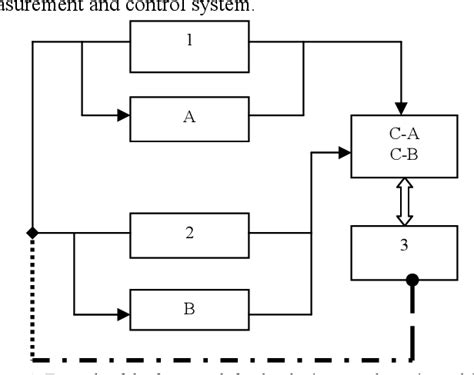 Figure 1 From Mathematical Modeling Approach To The Design And Analysis Of Measurement And