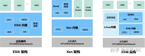 虚拟化技术：kvm介绍及试用 哪些云服务器开了kvm csdn博客