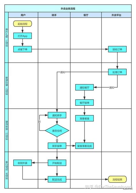 作图神器ProcessOn 免费好用 知乎