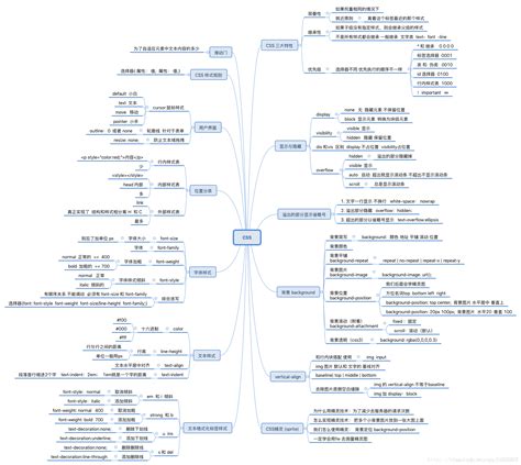 Html5前端知识图谱html知识图谱 Csdn博客 Html5前端知识图谱html知识图谱 Csdn博客