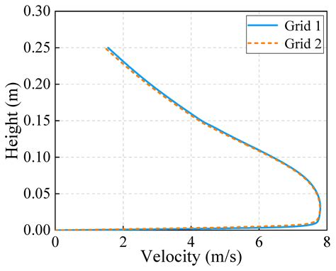 Numerical Simulation Of Long Span Bridge Response Under Downburst Parameter Optimization Using