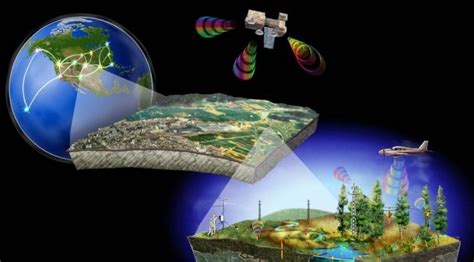 Remote Sensing And GIS Applications In Slope Stability Analysis