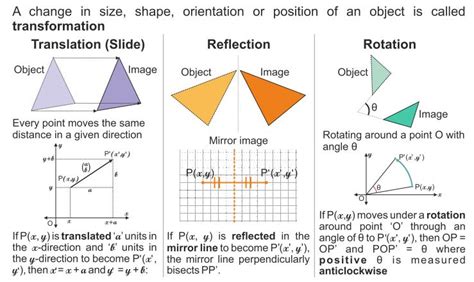 Formulas Of Rotations Geometry Rules Createdolf