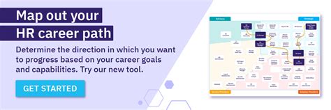 Want A Career In Human Resources Your In Depth 2025 Guide Aihr