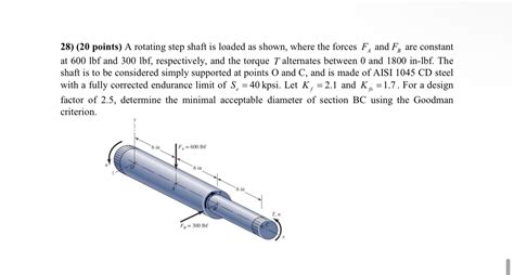Solved 20 ﻿points ﻿a Rotating Step Shaft Is Loaded As