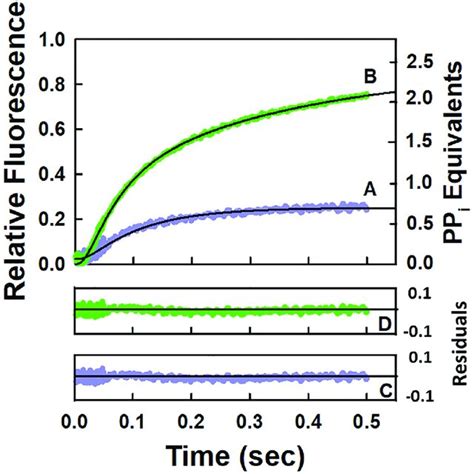 Efficacies Of Using Phosphate And Pyrophosphate Mops Together A Or A Download Scientific
