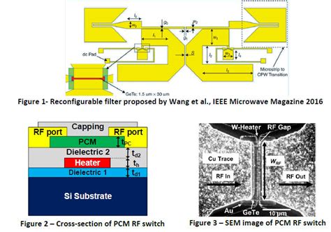 Rfic And Mixed Signal Archives Vlsi Lab
