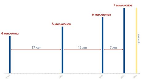 Население Кыргызстана увеличится на миллион за 7 лет График Новости из Кыргызстана АКИpress