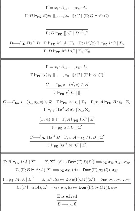 Figure 10 From A Focused Sequent Calculus Framework For Proof Search In Pure Type Systems