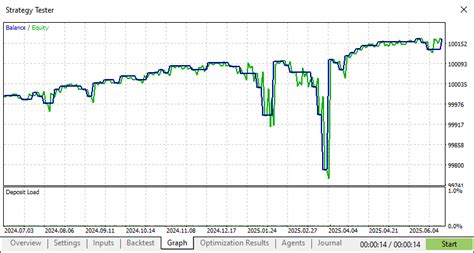 Automating Trading Strategies In Mql5 Part 22 Creating A Zone