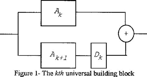 Table 1 From Design Of 2 D Linear Phase Iir Filters By Using All Pass Building Blocks Semantic