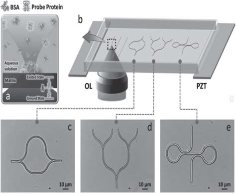 吉林省吉成超快设备有限公司 飞秒激光微纳加工系统 飞秒激光直写光波导 飞秒激光精密加工系统 飞秒激光精密加工系统