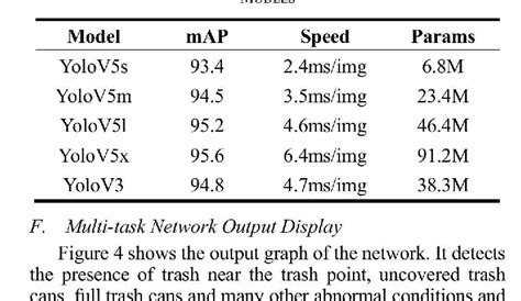 Figure From Deep Learning Based Multi Task Network For Intelligent Management Of Garbage