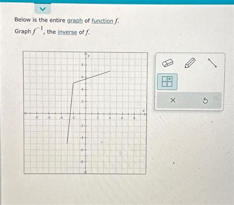 Solved Below Is The Entire Graph Of Function F Graph F¹