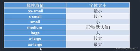Web前端从入门到精通前端教程从入门到精通 Csdn博客 Web前端从入门到精通前端教程从入门到精通 Csdn博客
