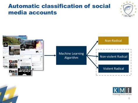 radicalisation detection on social media