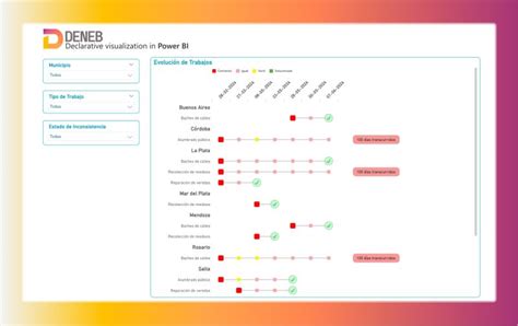 Adrián Bazzana En Linkedin Vegalite Deneb Powerbi Github Dax