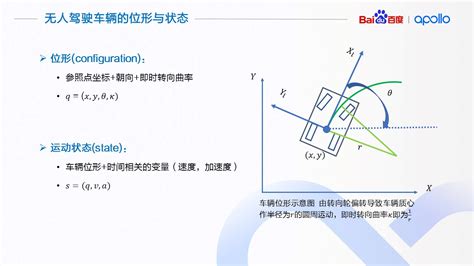 Apollo轨迹规划技术分享 程十三 博客园