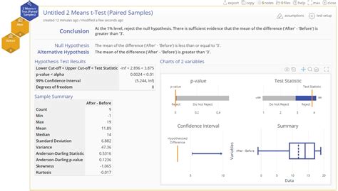 2 Means T Test Paired Samples Tutorial Moresteam