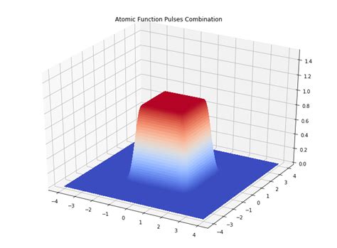 Pdf Atomic Strings And Fabric Of Spacetime