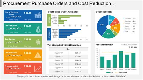 Cost Saving Graph Templates To Help You Make Pocket Friendly Decisions [free Pdf Attached]