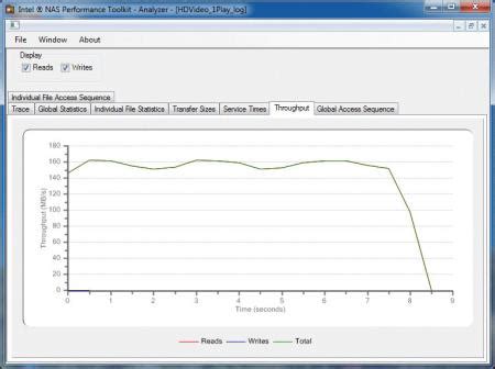 WD Red - жесткий диск для бюджетных NAS - Записки IT специалиста