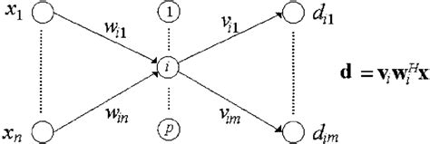 Hetero Associative Network For Extracting The Generalized Eigenvectors Download Scientific