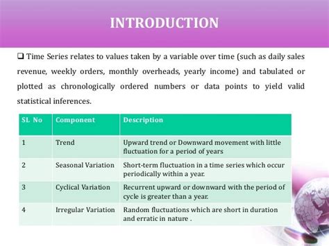 time series analysis modeling and forecasting