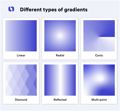 Having Different Type Of Uigradient Engine Features Developer Forum