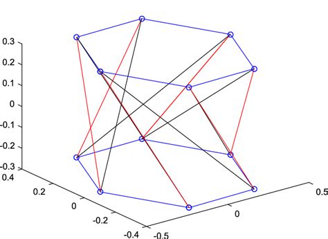 Hexagonal Prism Tensegrity Obtained By Ntn Qnbfgs Form Finding Method Download Scientific Diagram