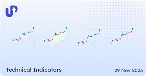 Chart Indicators For Scalping Technical Indicators