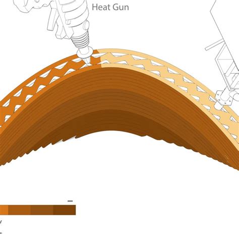 funicular form finding process with the force density method dynamic