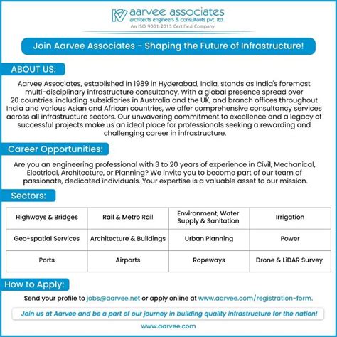 Rajesh Kumar Singh On Linkedin 🌟 Join Aarvee Associates Shaping The