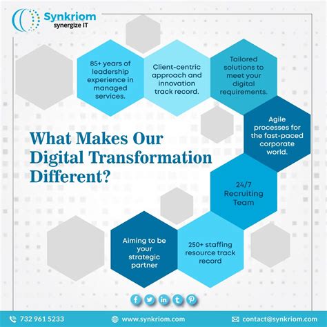 Synkriom Digital Transformation Consultant Synkriom Posted On The Topic Linkedin