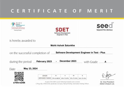 Mohit Salunkhe On Linkedin Webpagetesting Softwaretesting Java