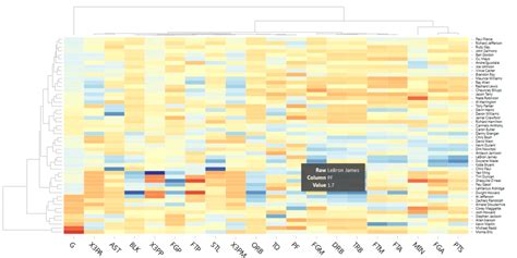 Flexdashboard Tabset Multiple Charts At Brain Gregory Blog