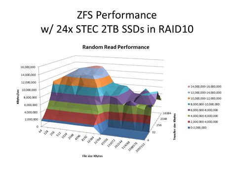 File Qs Zfs Ssd Read Png Osnexus Online Documentation Site
