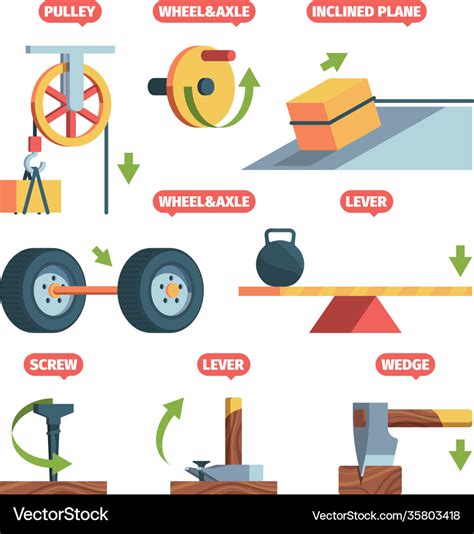 Simple Machines Physics Science Systems Royalty Free Vector