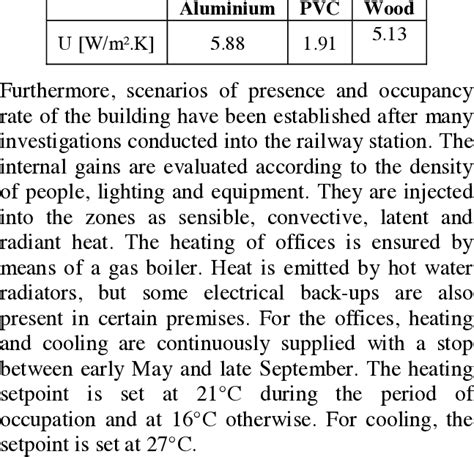 Material Properties Of Window Frame Download Scientific Diagram
