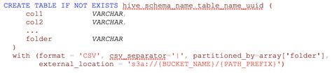 A Peek At Datoramas Aws S3 Sql Query Tool Salesforce Engineering Blog