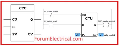 PLC Counters Exploring Up Counter And Down Counter Types