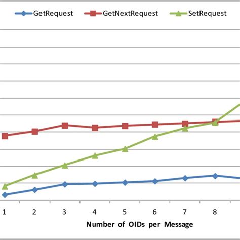 Interface To Configure The Android Snmp Agent Download Scientific Diagram