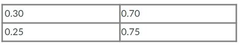 Solved Given The Stochastic Matrix Find The Steady State Chegg Com